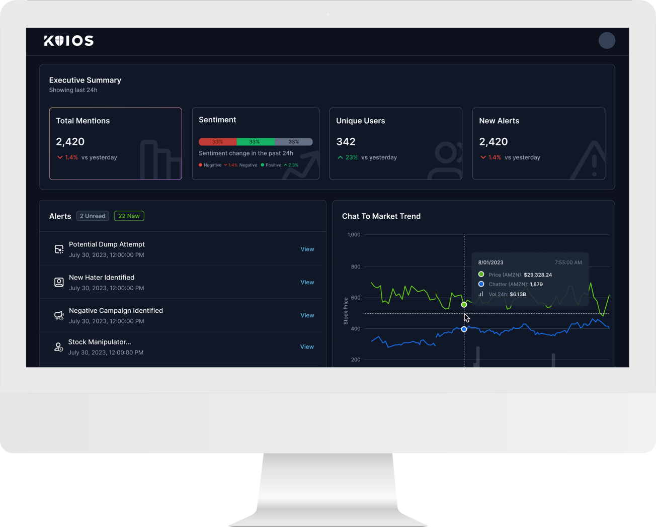 Koios Tech | IR Tools for Protecting Against Stock Manipulation and ...